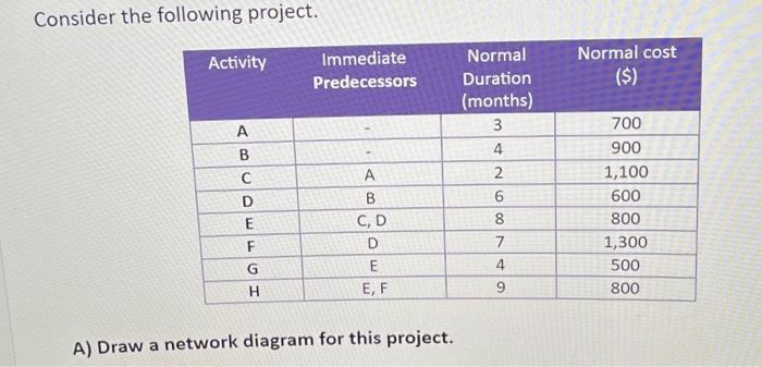 Solved Consider the following project. Activity ABCO E F G H | Chegg.com