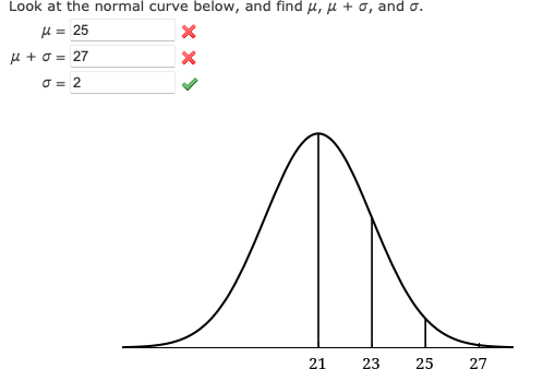 Solved Look at the normal curve below, and find μ,μ+σ, ﻿and | Chegg.com