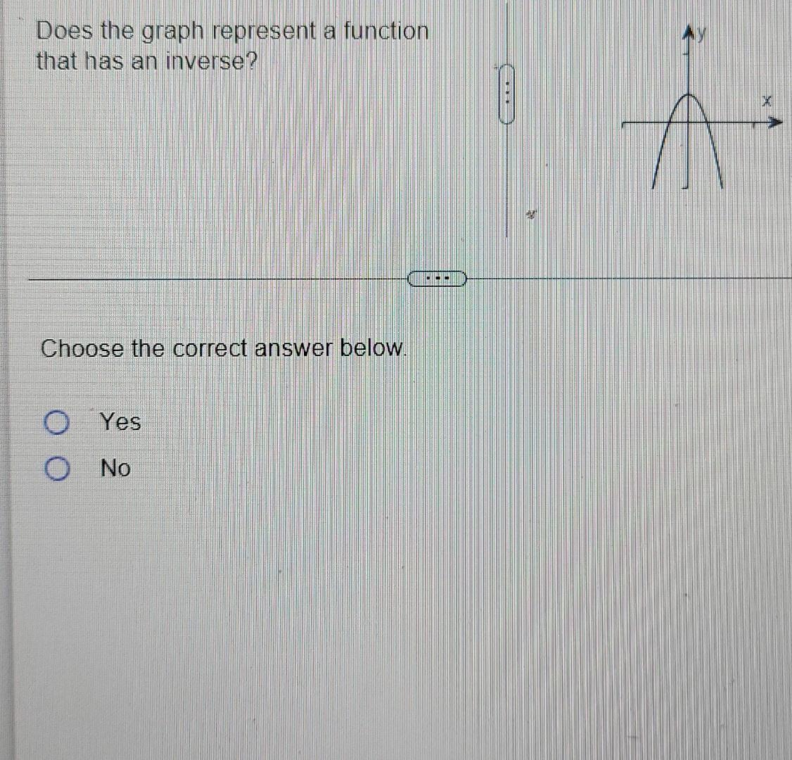 Solved Does the graph represent a function that has an | Chegg.com