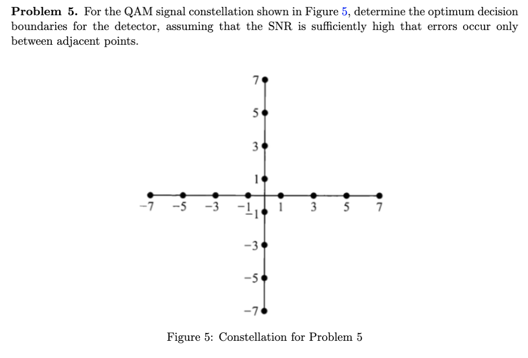 Solved Problem 5. For the QAM signal constellation shown in | Chegg.com Solved Problem 5. For the QAM signal constellation shown in | Chegg.com