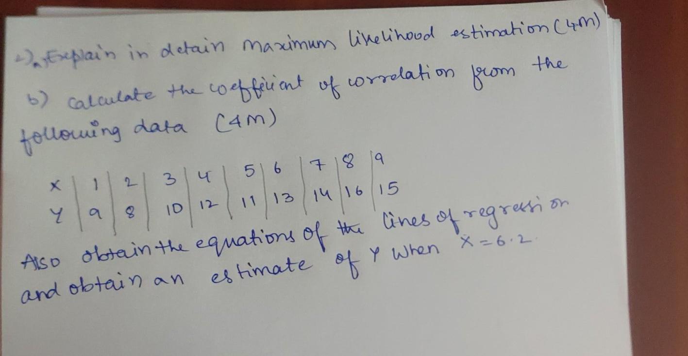 Solved Das Explain in detain maximum likelihood estimation | Chegg.com