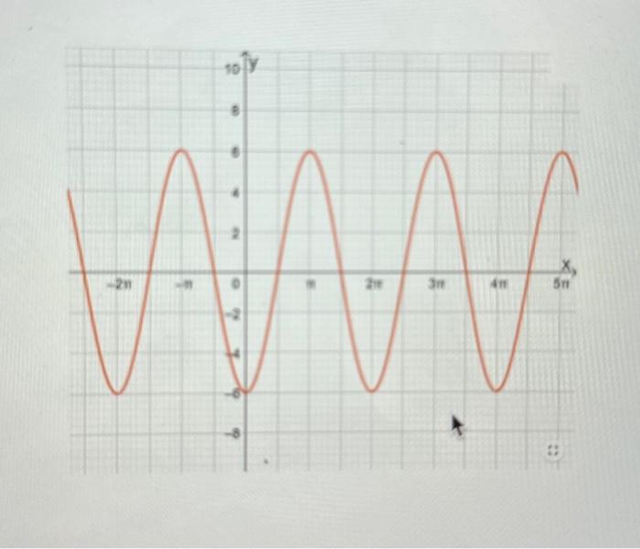 Solved Find the amplitude and the period of the given | Chegg.com
