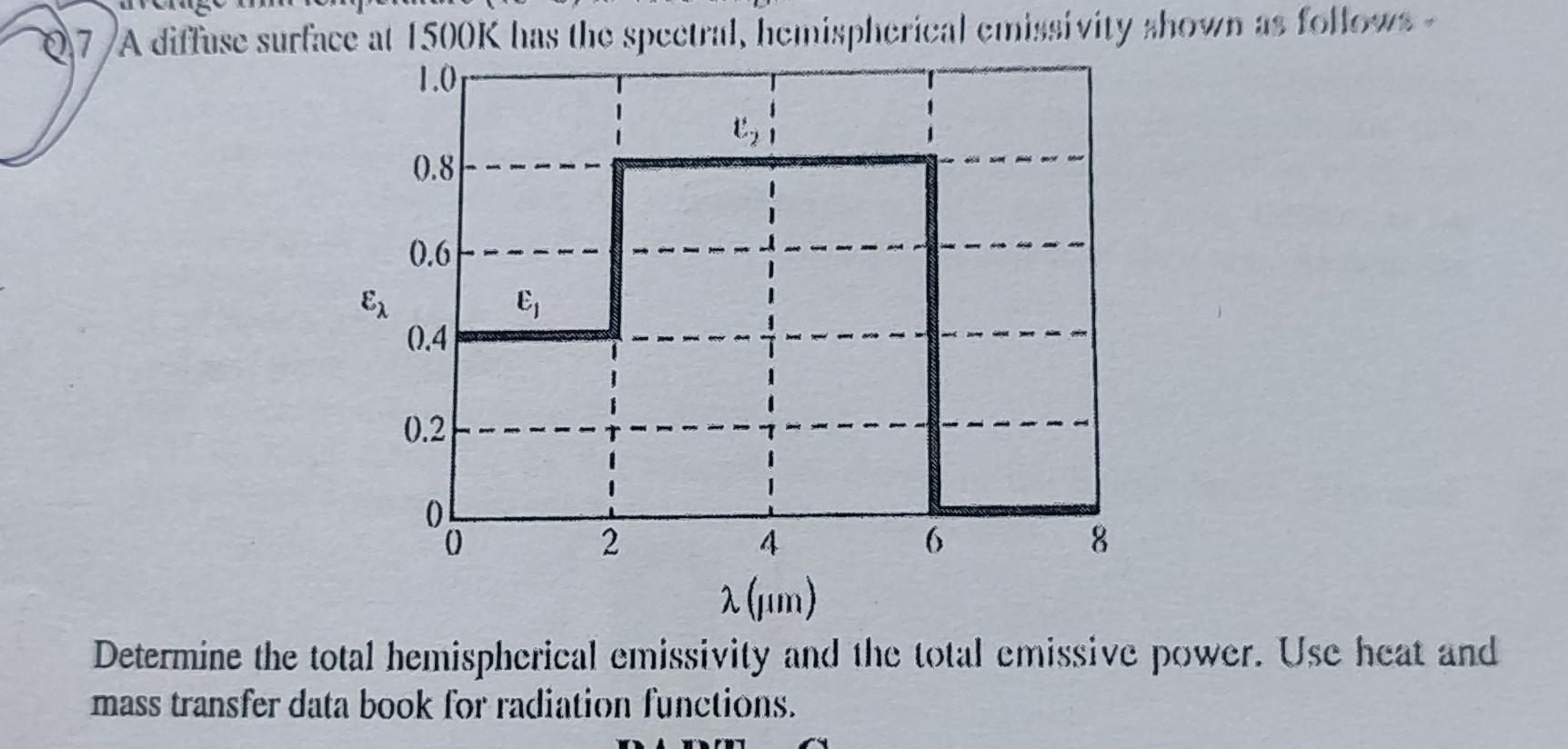 Solved Determine the total hemispherical emissivity and the | Chegg.com