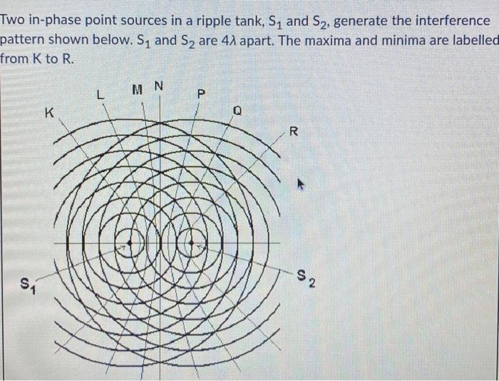 Solved Refer to the diagram Two-point Interference Pattern | Chegg.com