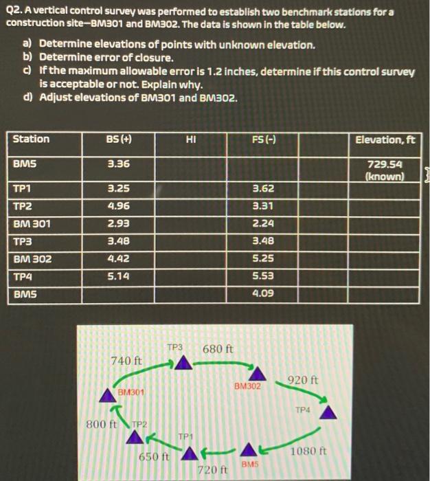 Solved Q1. A survey crew collected the data given below: | Chegg.com