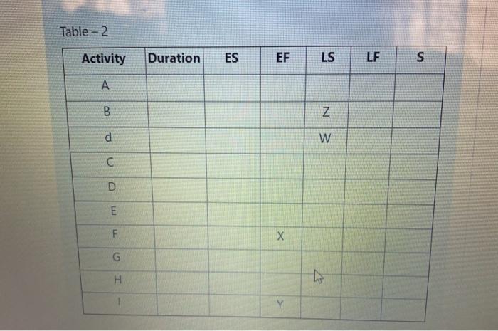 Solved Consider the list of activities and predecessors that | Chegg.com