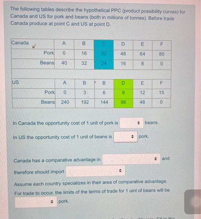 Solved The following tables describe the hypothetical PPC | Chegg.com