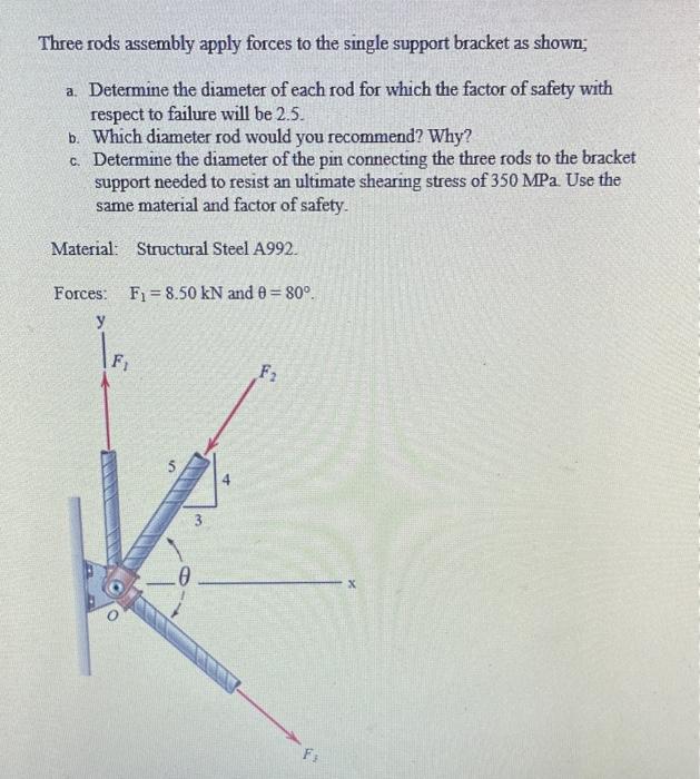 Solved Three rods assembly apply forces to the single | Chegg.com