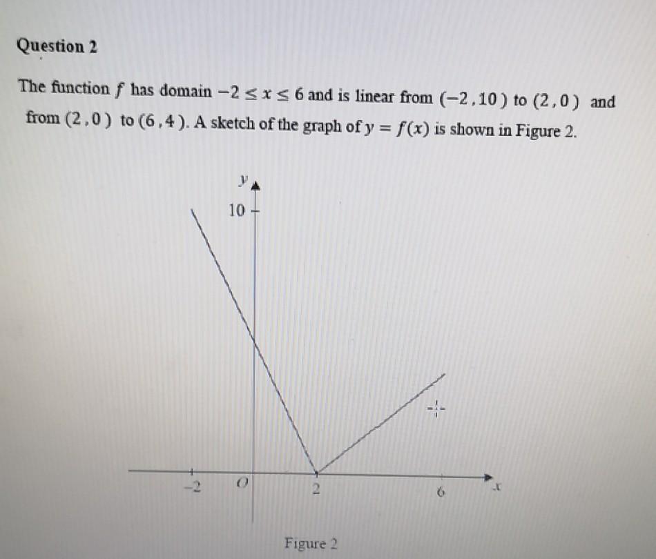 Solved Question 2 The function f has domain -2 sxs 6 and is | Chegg.com