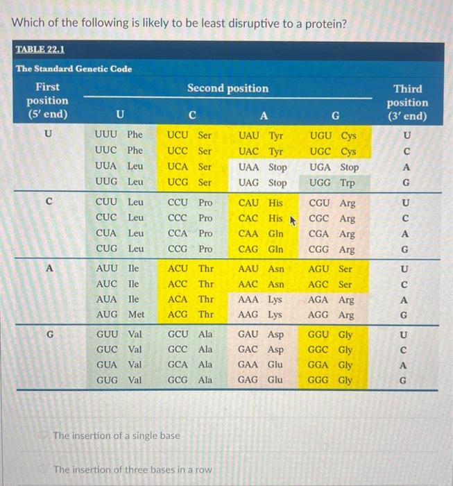 Solved Which of the following is likely to be least | Chegg.com
