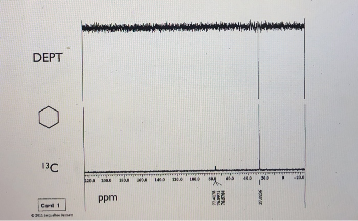 Solved 13C and DEPT NMR Inquiry Worksheet Include labeled | Chegg.com