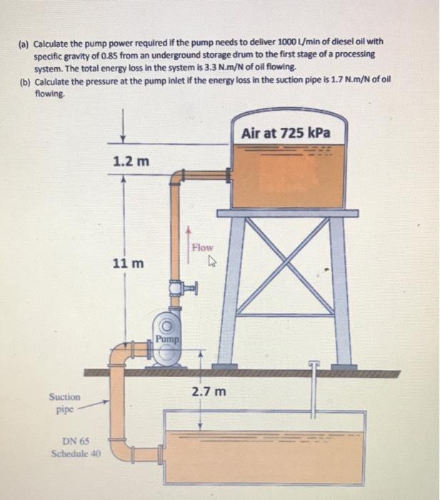 Solved (a) Calculate the pump power required if the pump | Chegg.com