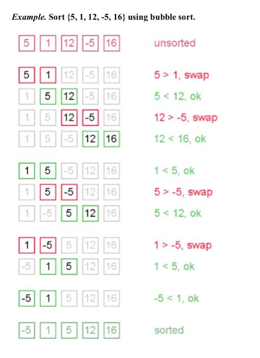 Solved Java Sorting Algorithms Pick one of the sorting | Chegg.com