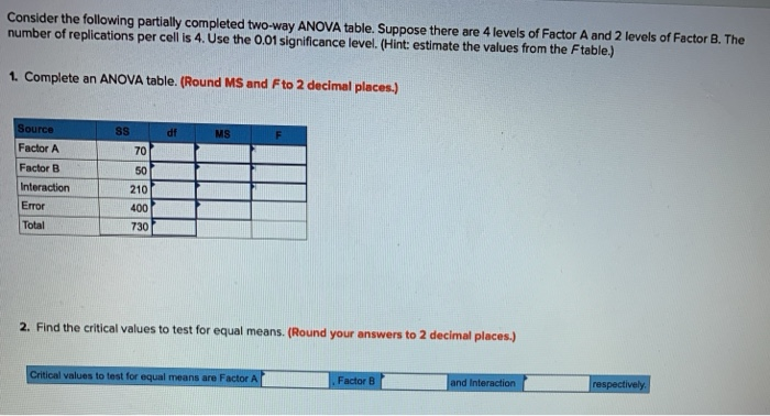 Solved Consider the following partially completed two-way | Chegg.com