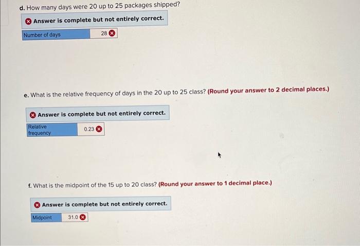 Solved Molly's Candle Shop has several retail stores in the | Chegg.com