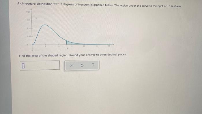 Solved A chi-square distribution with 7 degrees of freedom | Chegg.com
