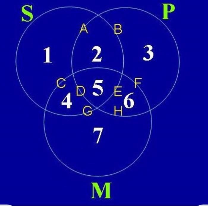 Question 1: Determine whether the following is valid | Chegg.com