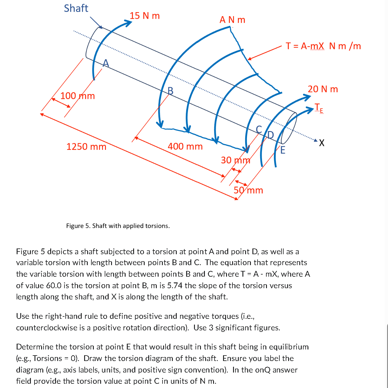 Solved Figure 5 ﻿depicts a shaft subjected to a torsion at | Chegg.com
