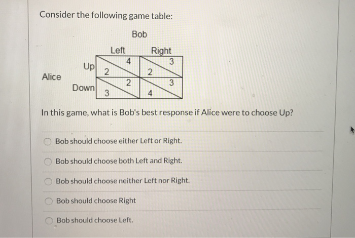 Solved Consider the following game table: Bob Left Right Upl | Chegg.com