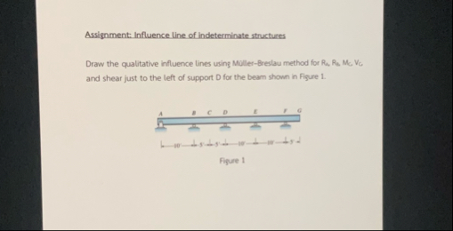 Assignment: Influence line of indeterminate | Chegg.com