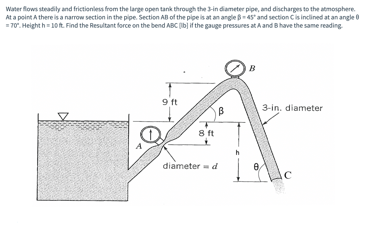 Solved Water flows steadily and frictionless from the large | Chegg.com