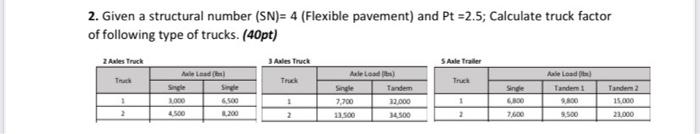 Solved Given a structural number (SN)=4 (Flexible pavement) | Chegg.com