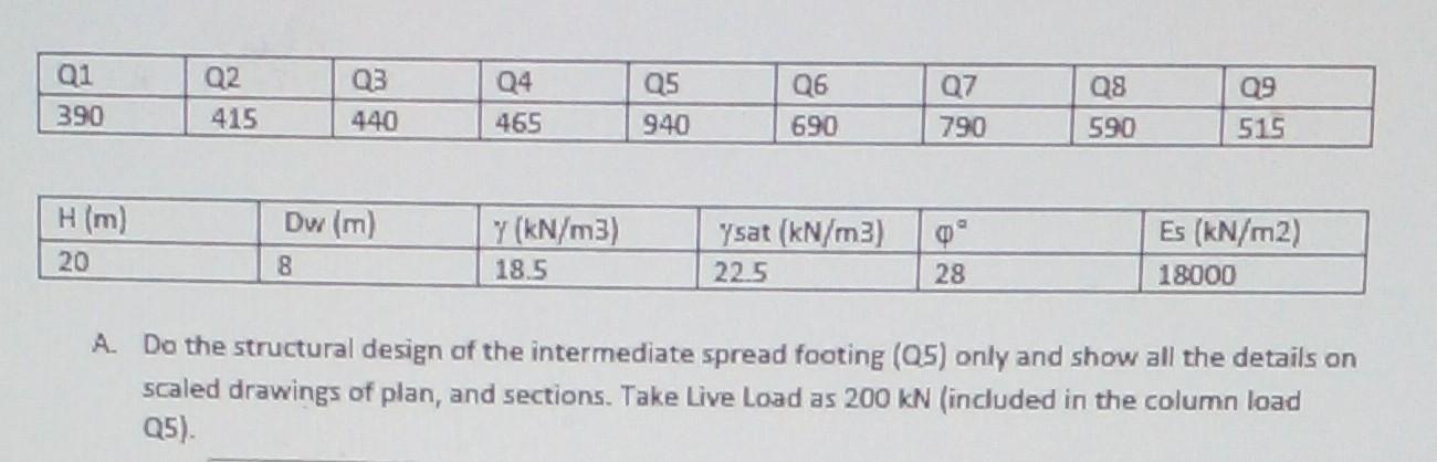Solved A proposed building plan is as shown in Figure 1. | Chegg.com