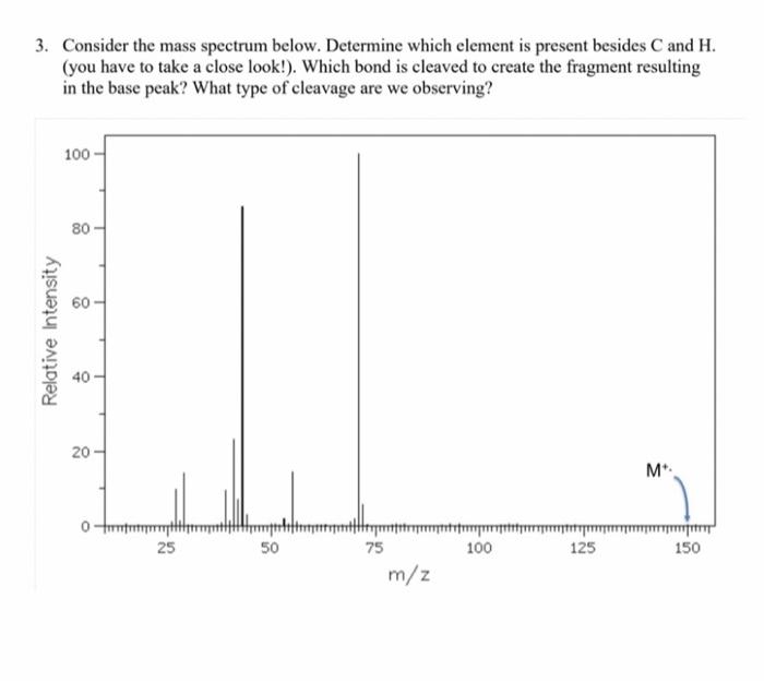 Solved 3. Consider the mass spectrum below. Determine which | Chegg.com