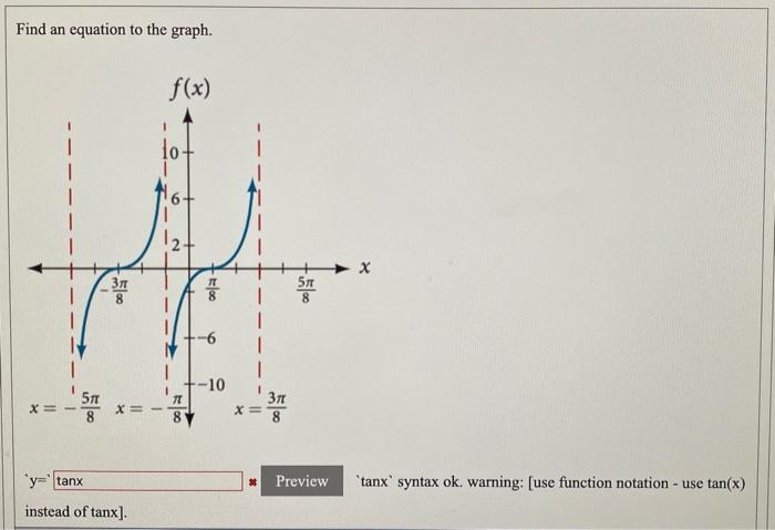 Solved Find an equation to the graph. ' y= " 'tanx' syntax | Chegg.com