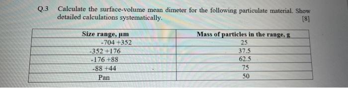 Solved 2.3 Calculate the surface-volume mean dimeter for the | Chegg.com
