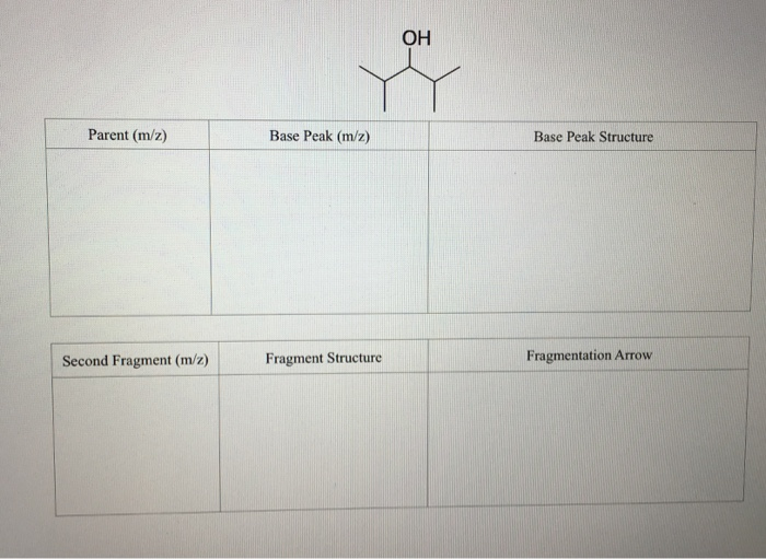 Solved 2. For the following compounds, give the m/z of the | Chegg.com