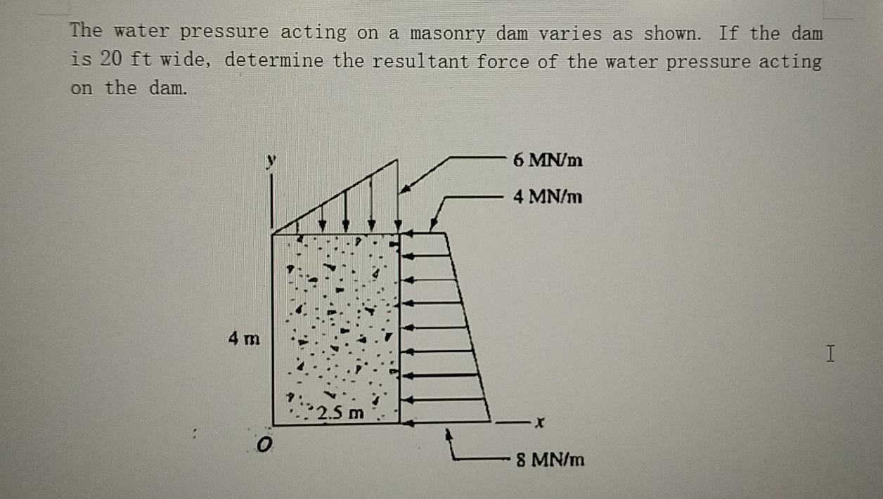 Solved The water pressure acting on a masonry dam varies as | Chegg.com