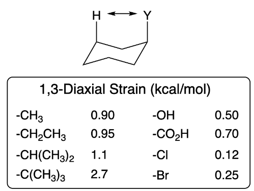 Solved A table providing 1,3-diaxial interactions of a | Chegg.com