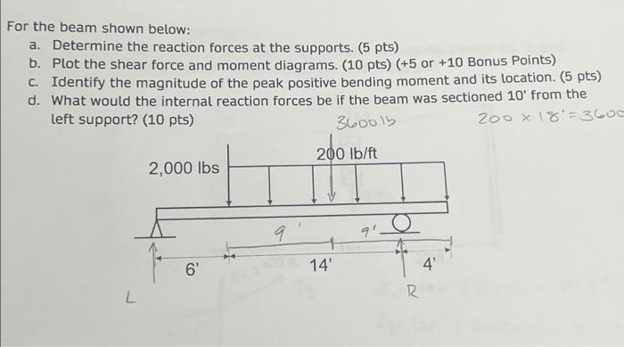 Solved For the beam shown below: a. Determine the reaction | Chegg.com