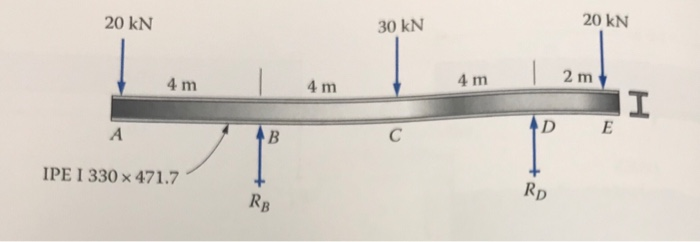 9-83. A standard steel European IPE I-shape (1 | Chegg.com