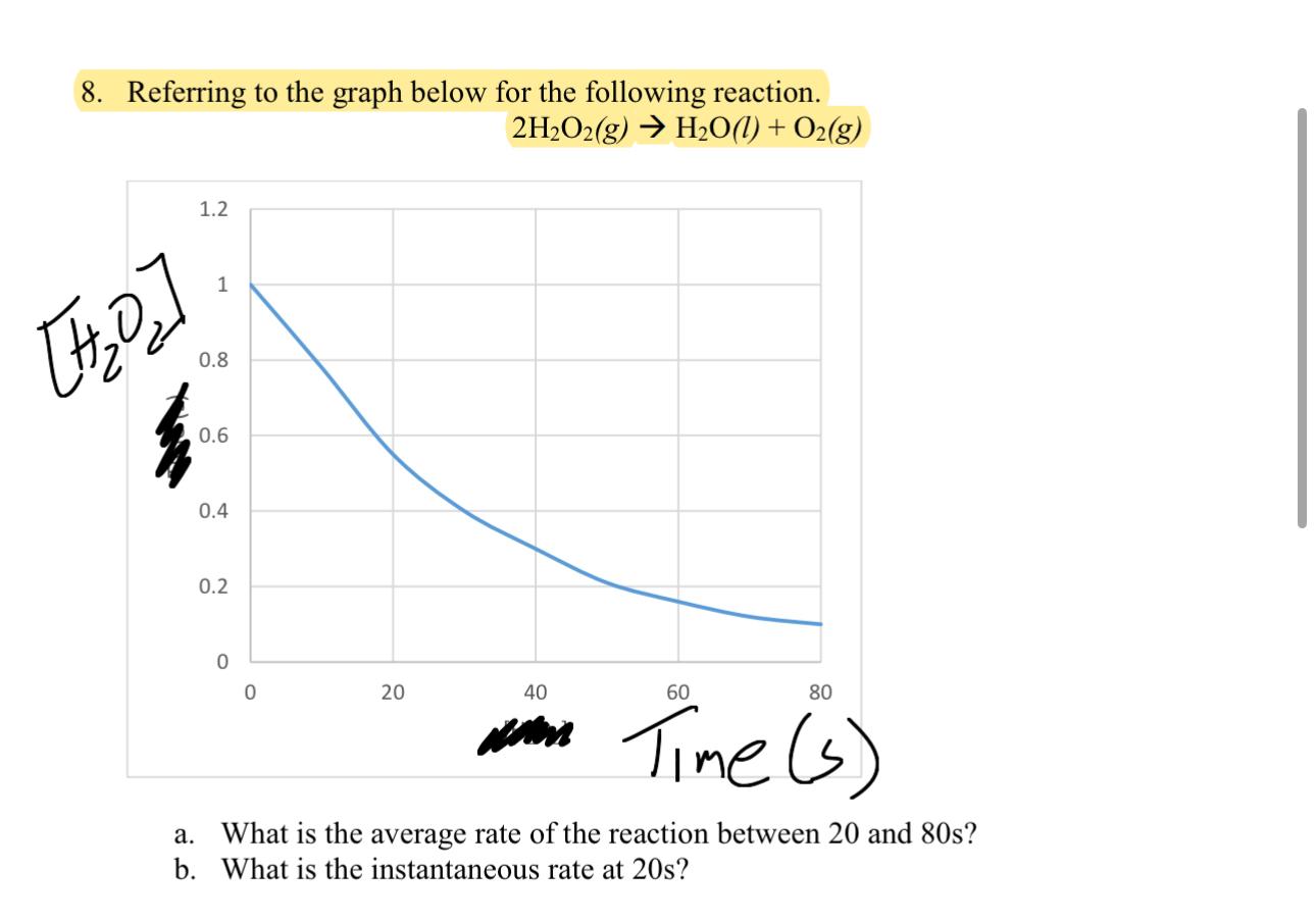 Solved Referring to the graph below for the following | Chegg.com