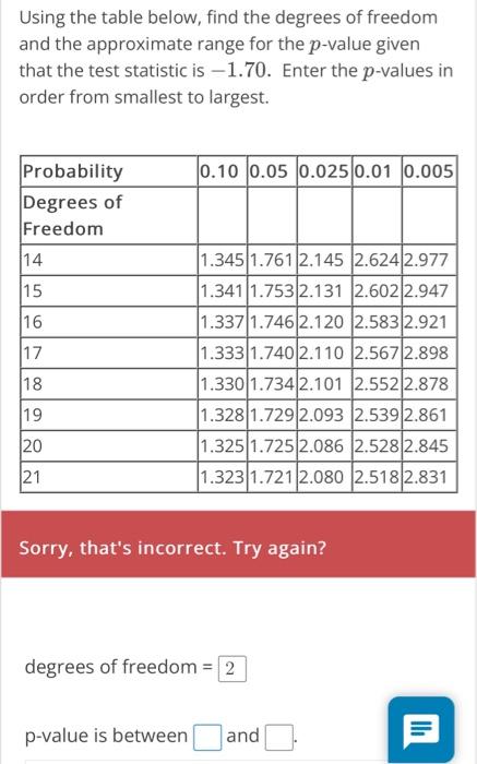 Using the table below, find the degrees of freedom | Chegg.com