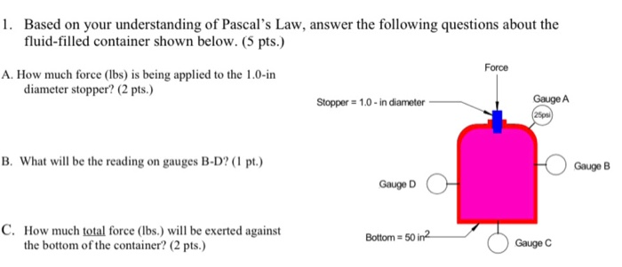 Solved 1. Based on your understanding of Pascal's Law, | Chegg.com