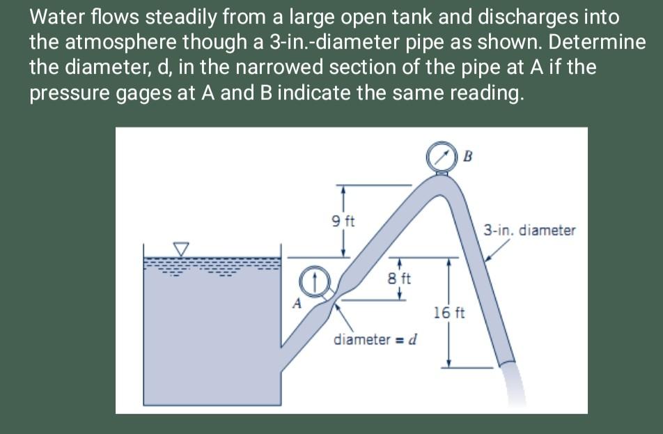 Water flows steadily from a large open tank and | Chegg.com