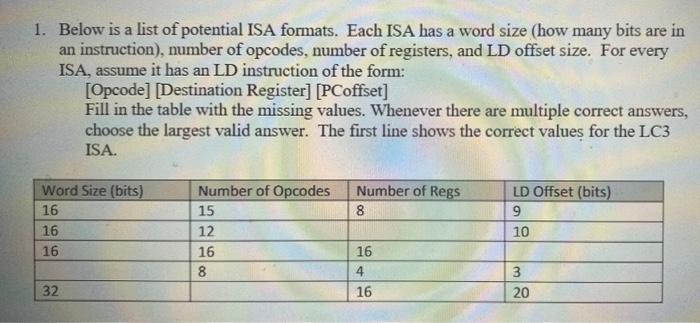 Solved 1. Below is a list of potential ISA formats. Each ISA | Chegg.com