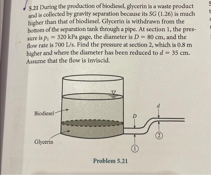 Solved 5.21 During the production of biodiesel, glycerin is | Chegg.com