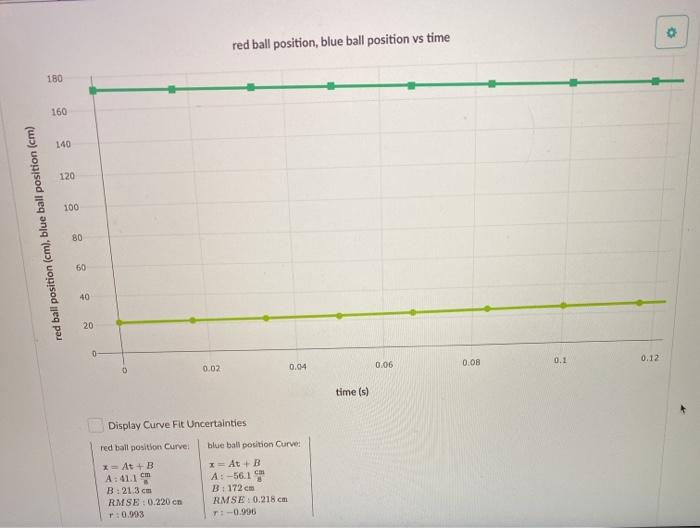 Solved 1. Select any trial other than trial 1 (or select the | Chegg.com