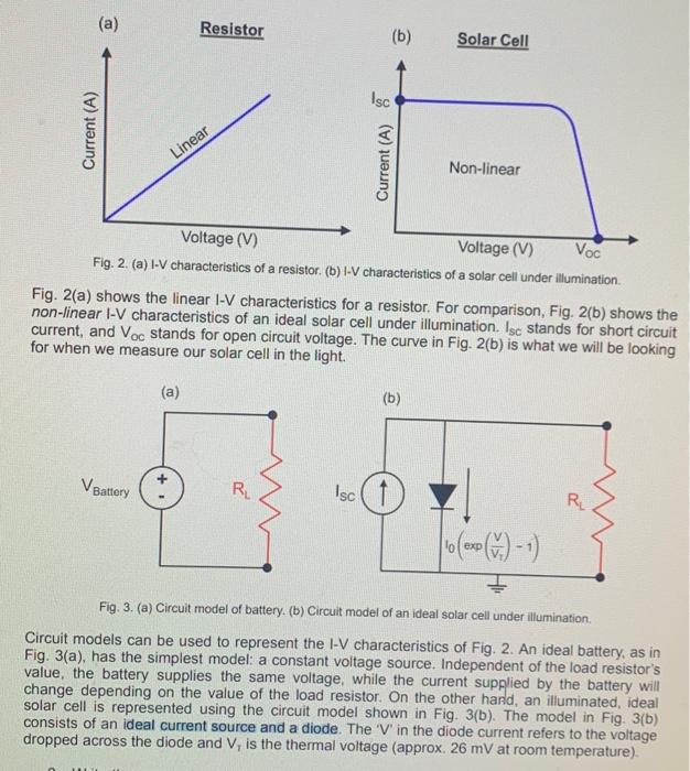 (a) Resistor (b) Solar Cell Isc Linear Non-linear Voc | Chegg.com