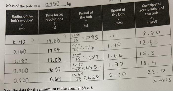 Solved 2. Referring to your results in ACTIVITY 2 (Table | Chegg.com