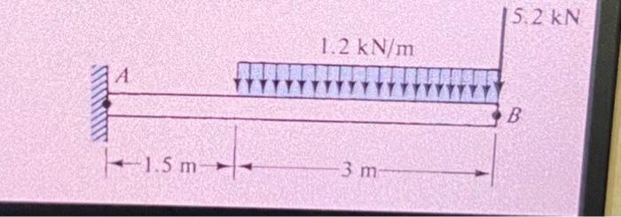 Solved (a) Determine the resultant of the force system | Chegg.com