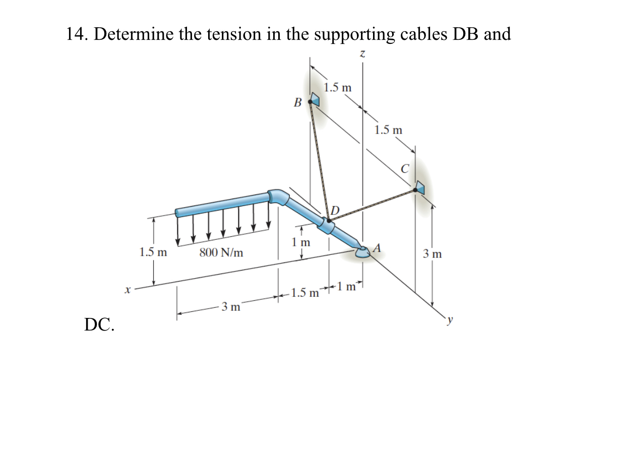 Solved Determine the tension in the supporting cables DB and | Chegg.com