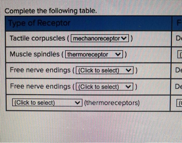 Solved Complete the following table. Type of Receptor F | Chegg.com