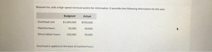 Solved Blossom inc sells a high-speed retrieval system for | Chegg.com