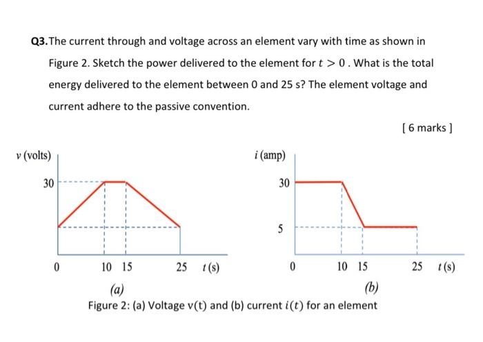 Solved Q3. The current through and voltage across an element | Chegg.com