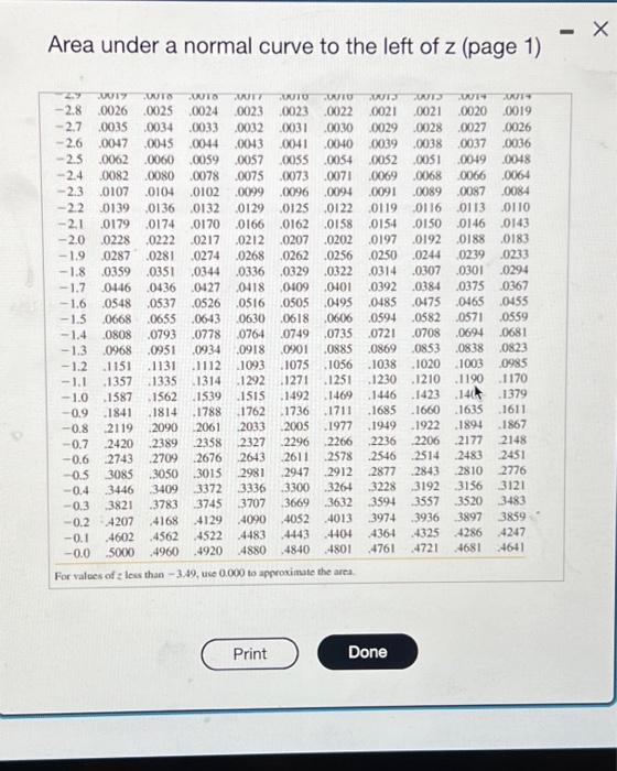 Solved Use the standard normal distribution table to | Chegg.com